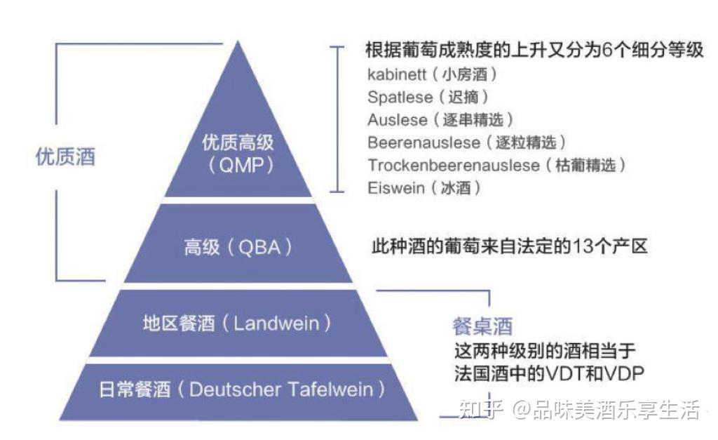德国葡萄酒的分级体系（上） - 知乎