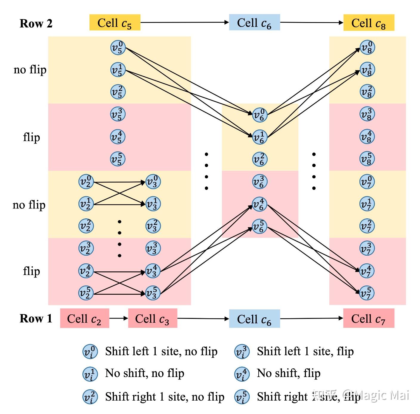 『论文简读』Mitigating Layout Dependent Effect-induced Timing Risk in Multi-Row-Height Detailed ...