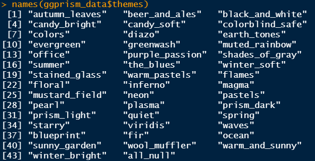 R可视化——ggplot2包扩展包ggprism介绍 - 知乎