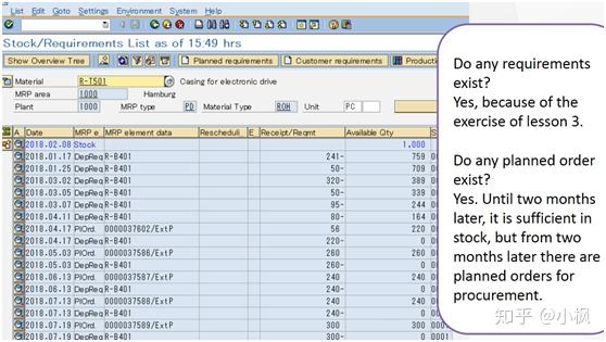 SAP PP Lecture 9_MRP - 知乎