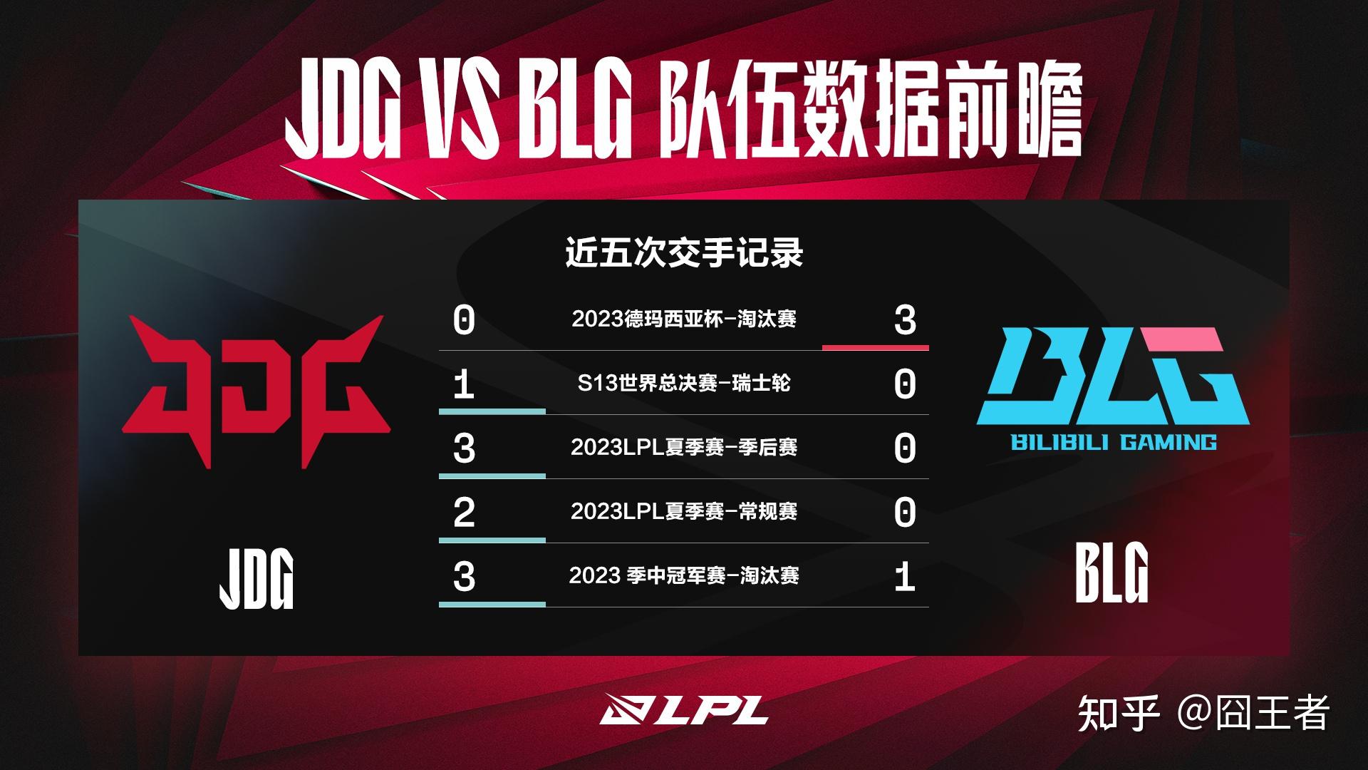BLG团战糟，JDG团战更糙！尺帝狂C带不动，BLG三局再胜JDG！ - 知乎
