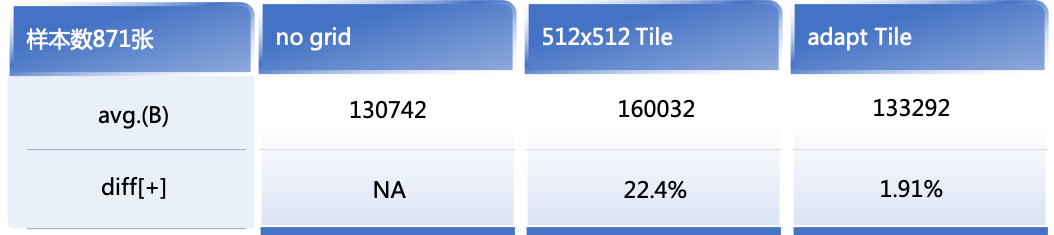 veImageX演进之路:HEIF图片编码压缩与优化 - 知乎