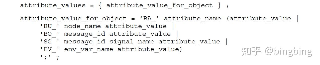 DBC文件格式解析 - 知乎
