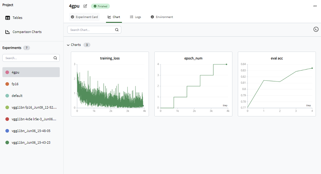 入门教程向accelerate进行多卡模型训练和FP16训练（附完整训练代码） - 知乎