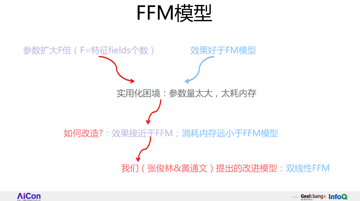 FFM及DeepFFM模型在推荐系统的探索 - 知乎