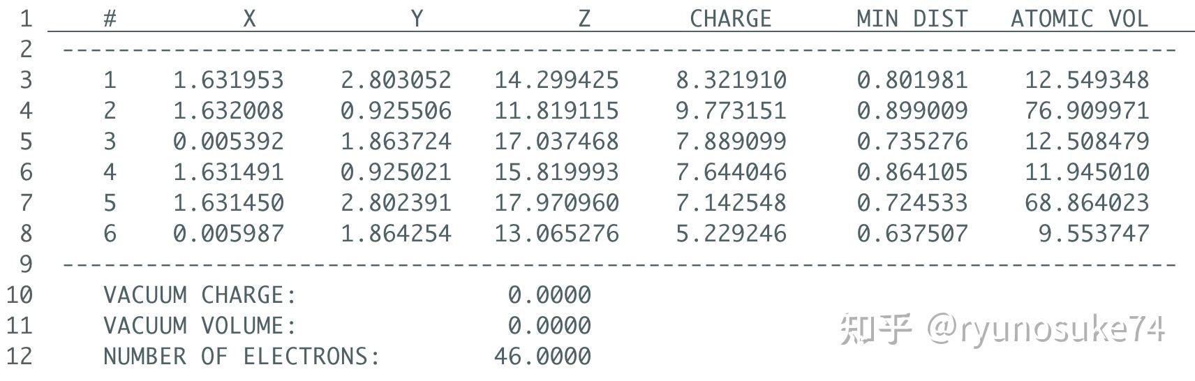 VASP计算笔记-Bader电荷分析 - 知乎