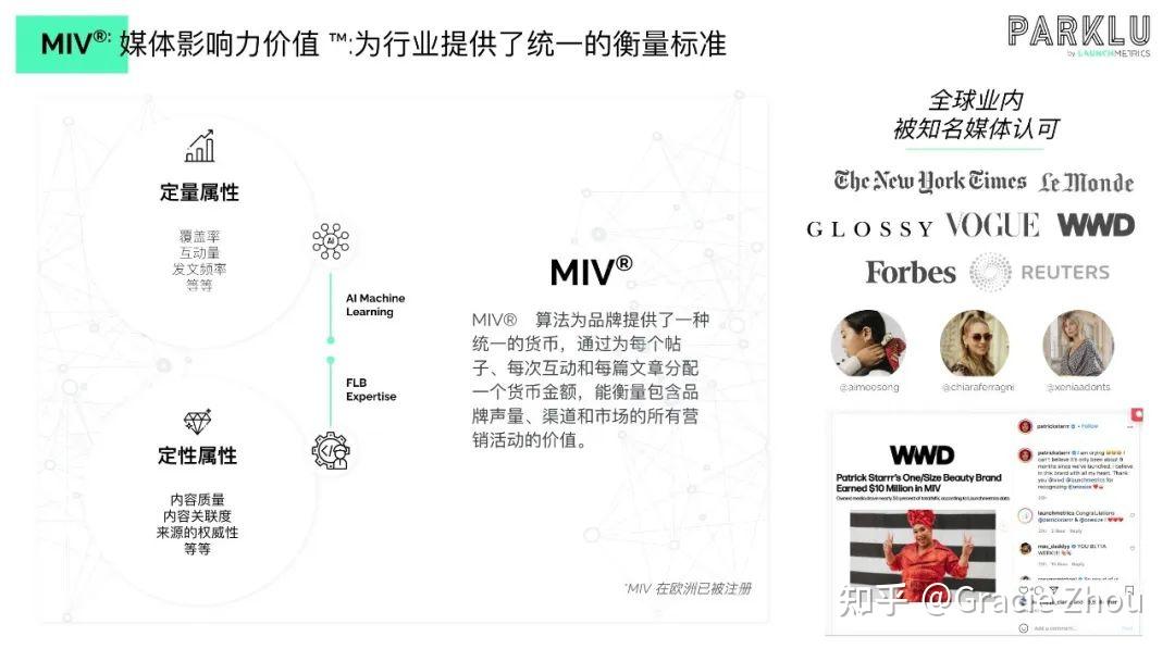 什么是 MIV®? 时尚、奢侈品和美妆行业必知 - 知乎