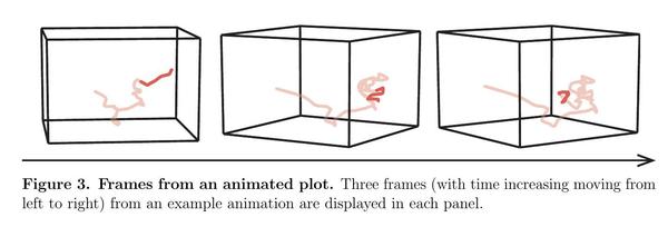 HyperTools: 可视化和操作高维度据的Python工具箱 - 知乎