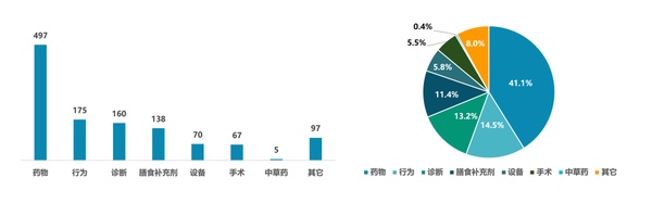 盘点 | NAFLD/NASH全球在研药物进展 - 知乎