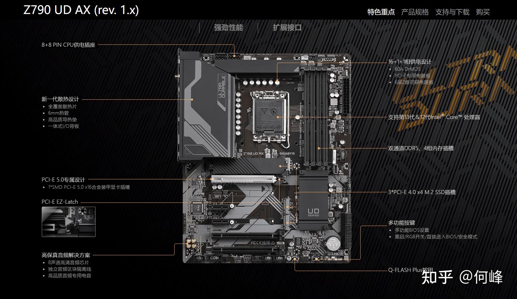 热门主板怎么选？带你一文看完技嘉Z790的产品 - 知乎