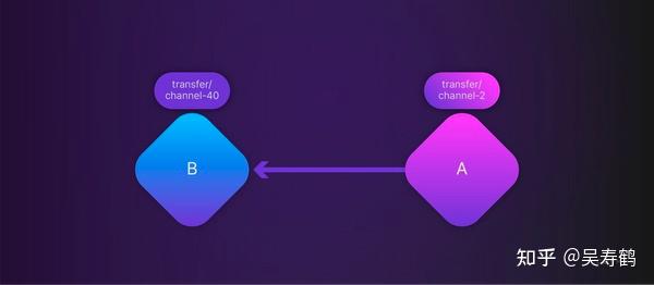 IBC协议介绍 - 知乎