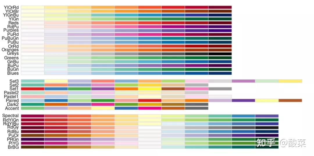 3min掌握SCI配色神技，学会你就是组会汇报上最靓的仔！ - 知乎