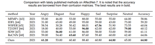 论文阅读 Facial Expression Recognition with Visual Transformers and Attentional Selective Fusion - 知乎