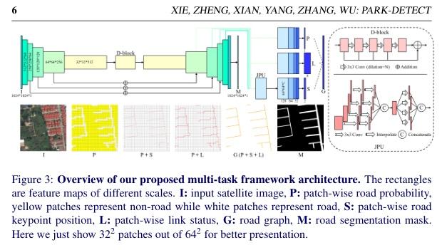 【2023年2月28日】论文分享 - 知乎