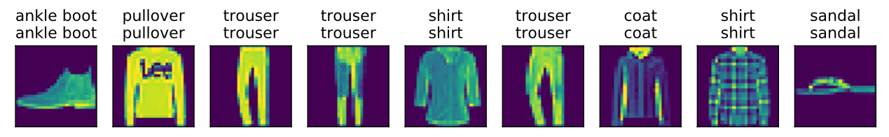 从零开始学Pytorch（四）softmax及其实现 - 知乎