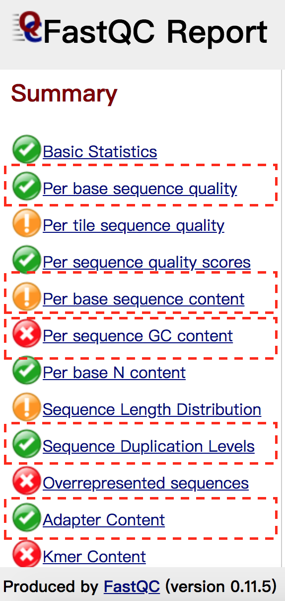 生物信息学100个基础问题 —— 第7题 读懂FastQC报告 Part II - 知乎
