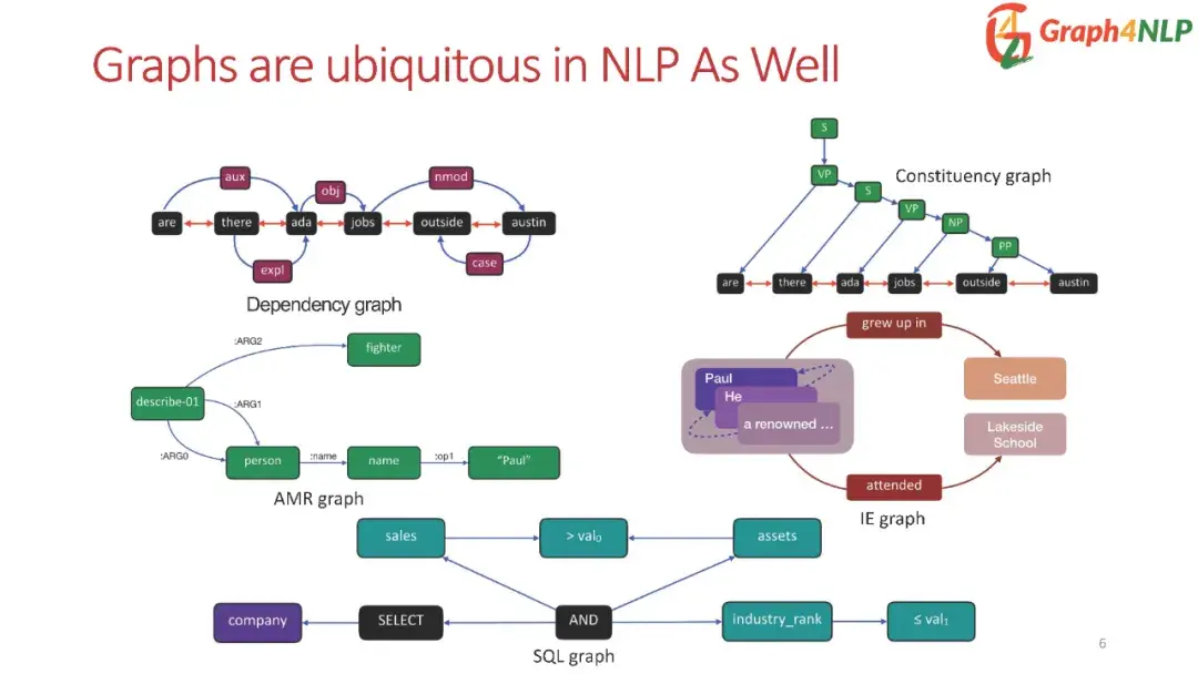 【专知精选】【NAACL2021】Graph4NLP：图深度学习自然语言处理，附239页ppt - 知乎