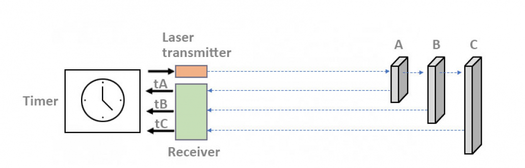 TOF技术全解读 - 知乎