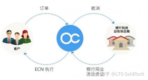老牌经纪商LTG GoldRock——一家专业的ECN经纪商 - 知乎