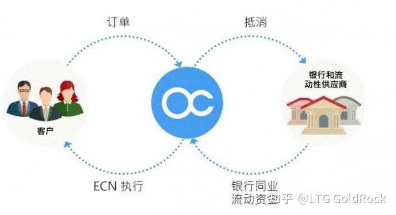 老牌经纪商LTG GoldRock——一家专业的ECN经纪商 - 知乎