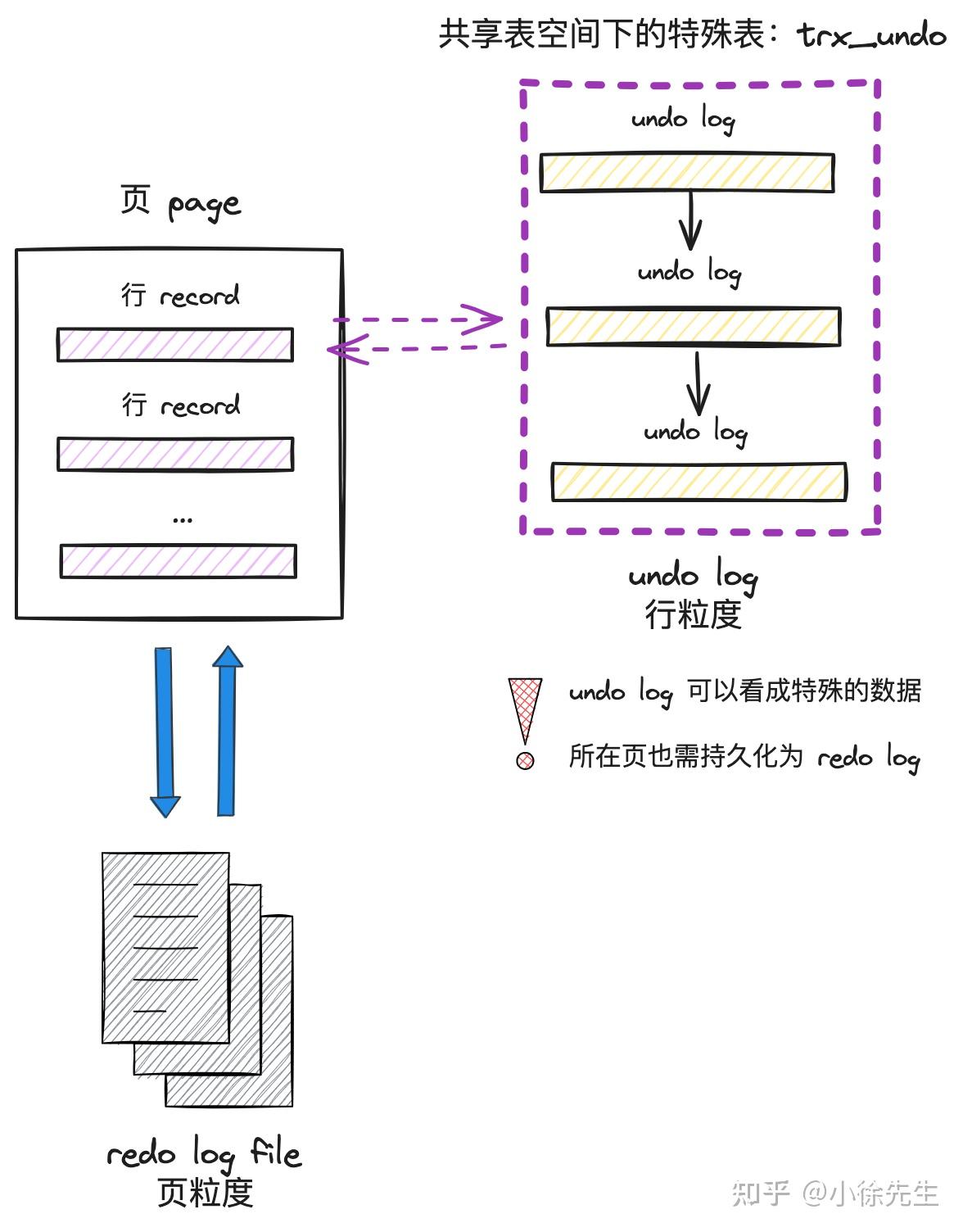 万字解析 mysql innodb 事务实现原理 - 知乎