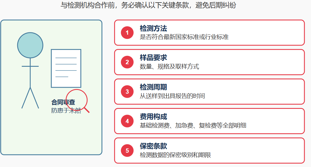 什么是质量检测？行业标准、流程与应用 - 知乎