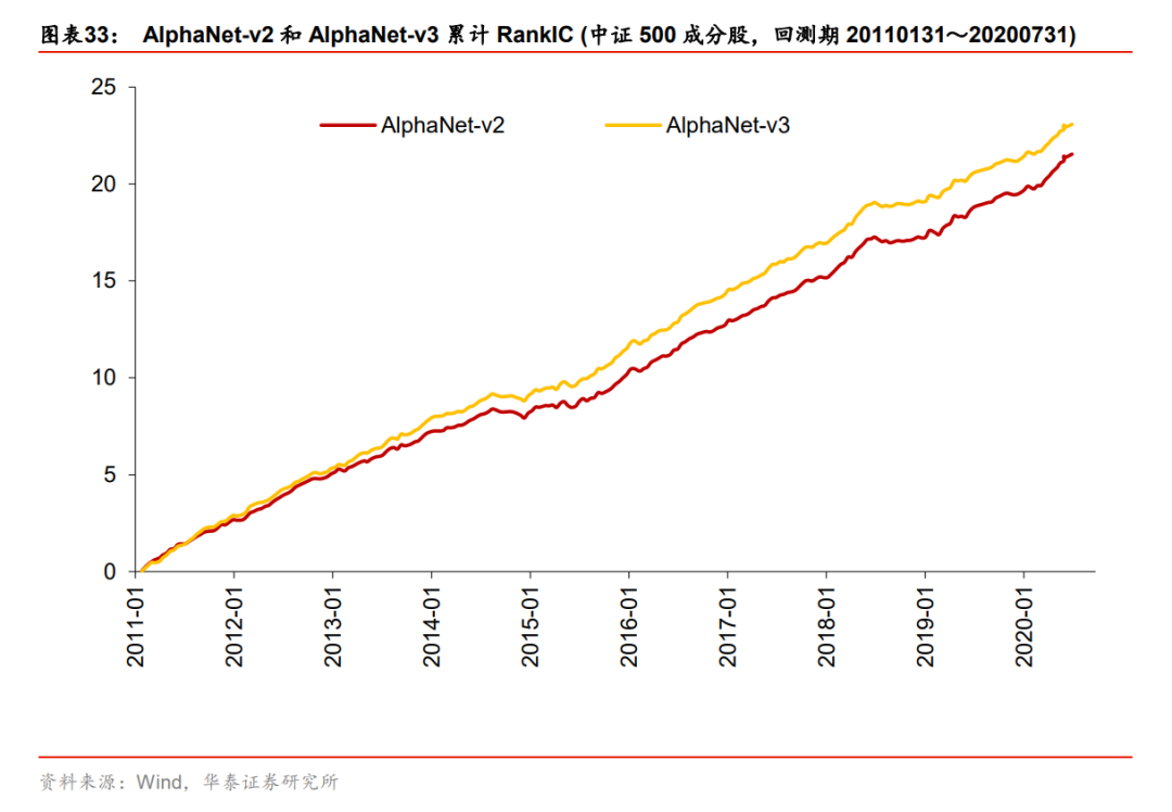 QuantML-Qlib Model | 华泰AlphaNet模型复现 - 知乎