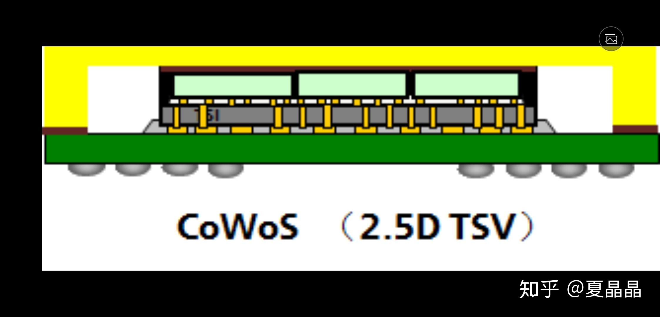 关于chiplet以及CoWoS - 知乎