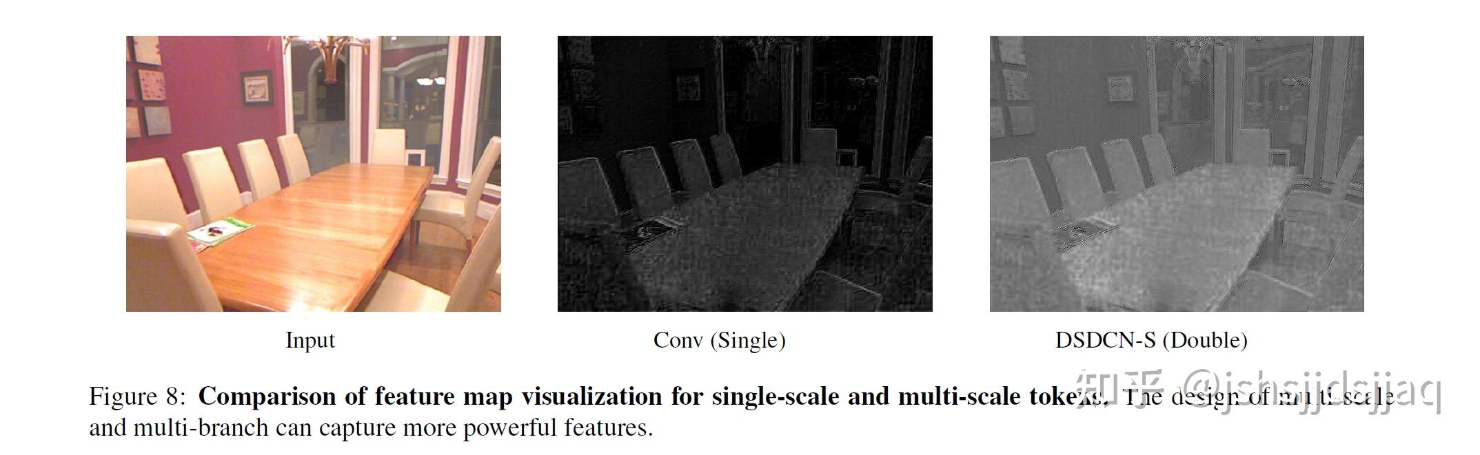 【ICCV2023】MB-TaylorFormer: Multi-branch Efficient Transformer Expanded ...