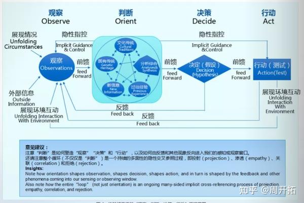 初步了解“马赛克作战”思想 - 知乎