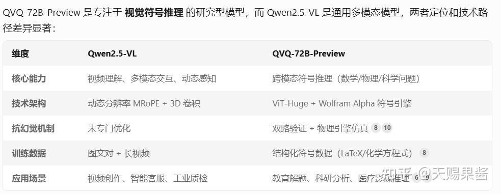 Qwen系列的视觉大模型简单梳理 - 知乎