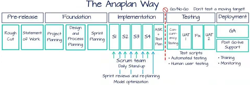 软件介绍 | SaaS型云计算平台 Anaplan ：实现智能业务规划与绩效管理 - 知乎