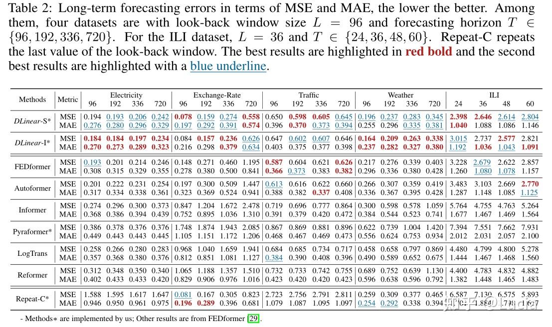 Dlinear：are Transformers Effective For Time Series Forecasting 知乎