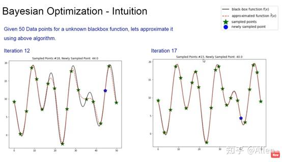 Bayesian Optimization贝叶斯优化 - 知乎