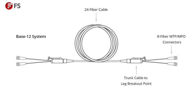 Base-8和Base-12 MTP/MPO布线系统：该如何选择？ - 知乎