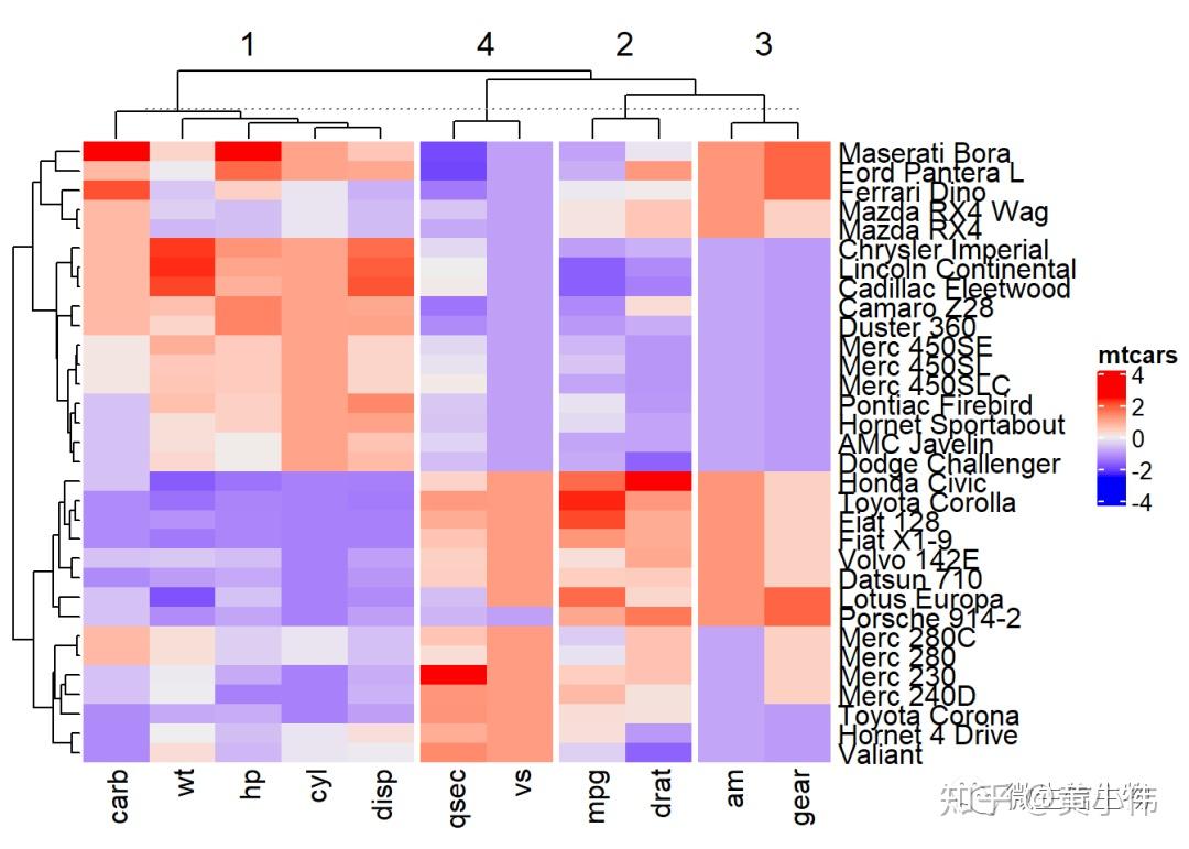 今天跟着我把热图学个遍，囊括所有需求 - 知乎