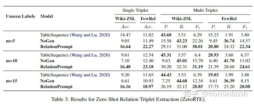 zero-shot relation extraction论文阅读 - 知乎