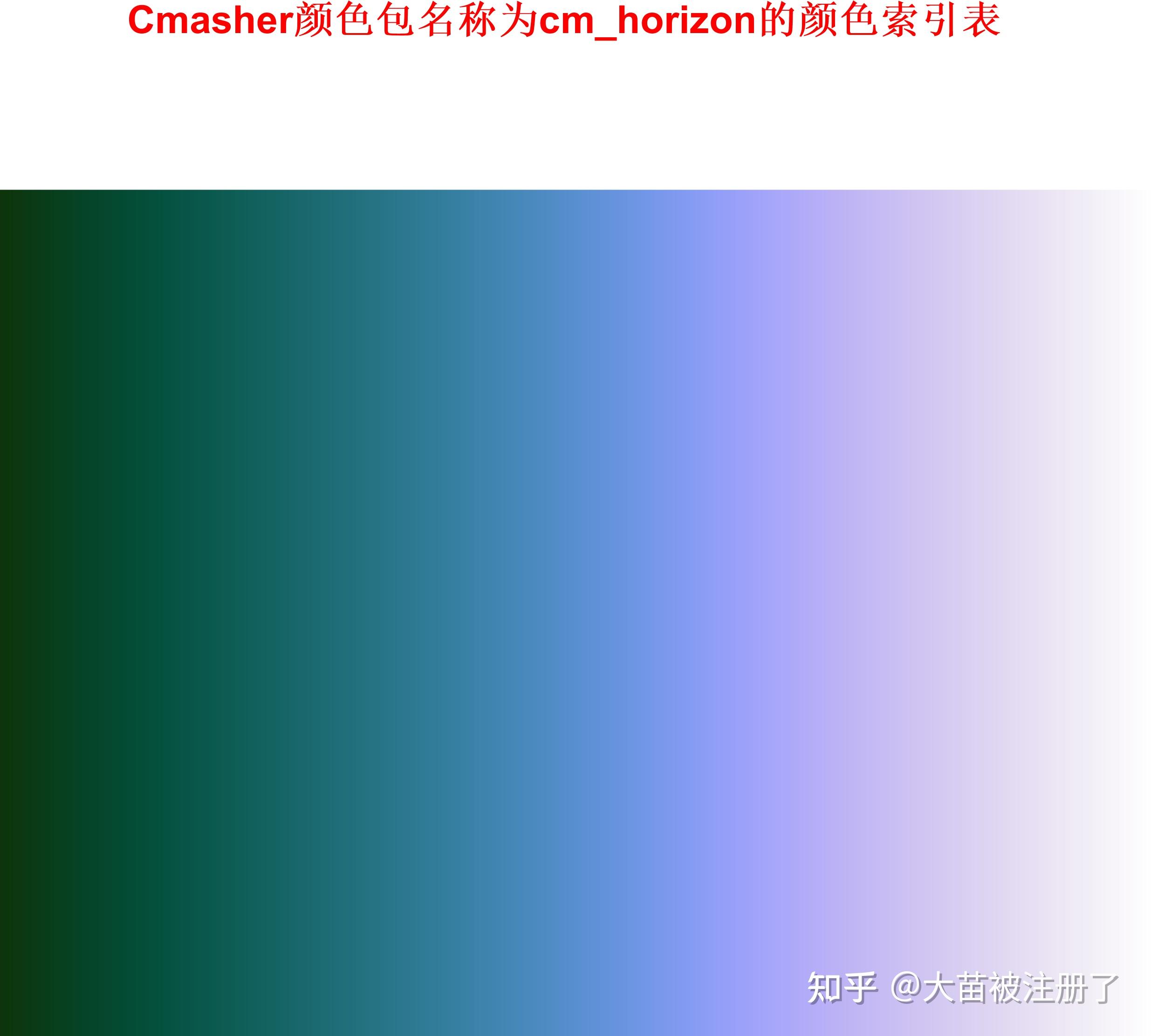 Cmasher颜色包--共53种--全平台可用 - 知乎