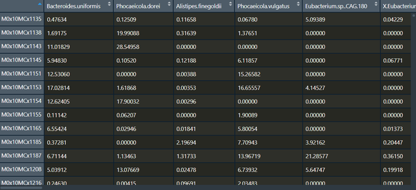 宏基因组下游分析之Maaslin2差异分析：你总有机会用的到(另有超大宏基因组数据彩蛋) - 知乎