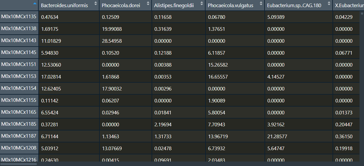宏基因组下游分析之Maaslin2差异分析：你总有机会用的到(另有超大宏基因组数据彩蛋) - 知乎