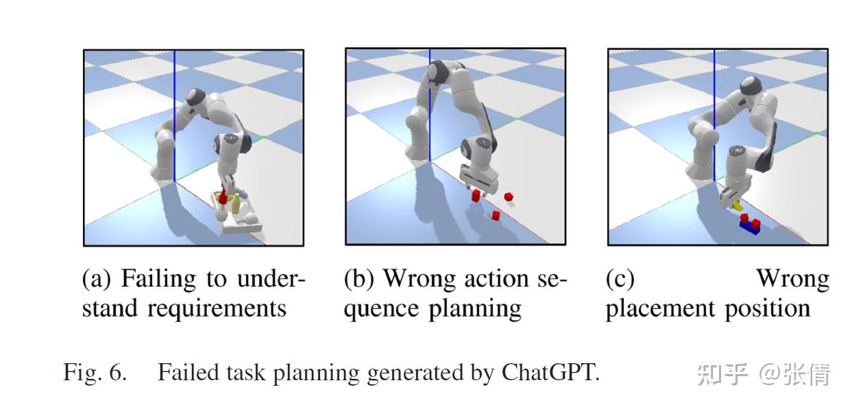 大语言模型与机器人操作学习RobotGPT: Robot Manipulation Learning From ChatGPT - 知乎