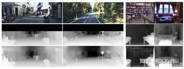 [深度学习]深度估计实战Monocular Depth Estimation Using Laplacian Pyramid-Based ...