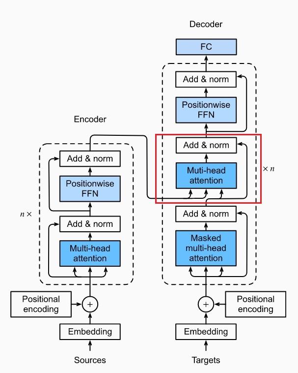 Encoder-Decoder与Transformer - 知乎