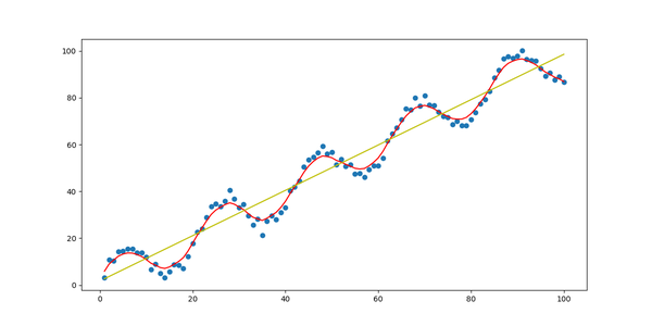 Locally Weighted Linear Regression 知乎