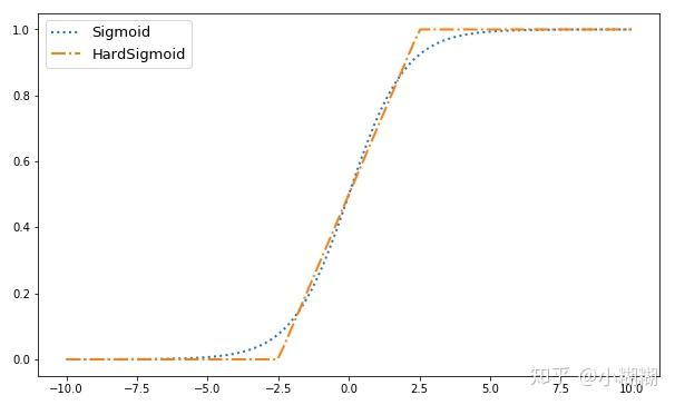 深度学习中常用的激活函数详解 - 知乎
