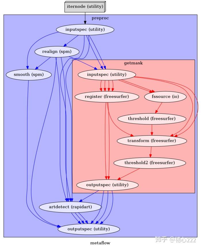 Nipype学习笔记（1）——Nipype的安装与基本概念 - 知乎