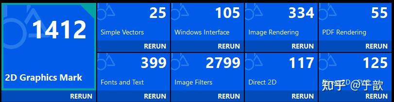Windows测试渲染benchmark常用软件 - 知乎