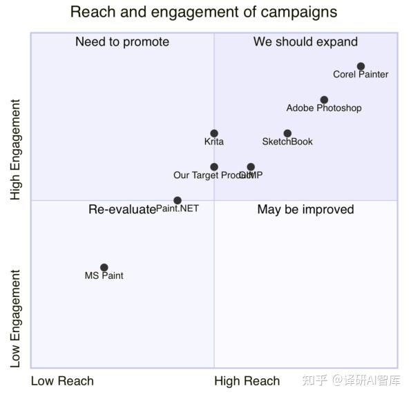 AI Agent 核心论文——《MetaGPT: Meta Programming for a Multi-Agent ...