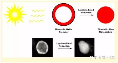 能源催化领域大牛Suljo Linic课题总结：理论指导实验的典型代表 - 知乎