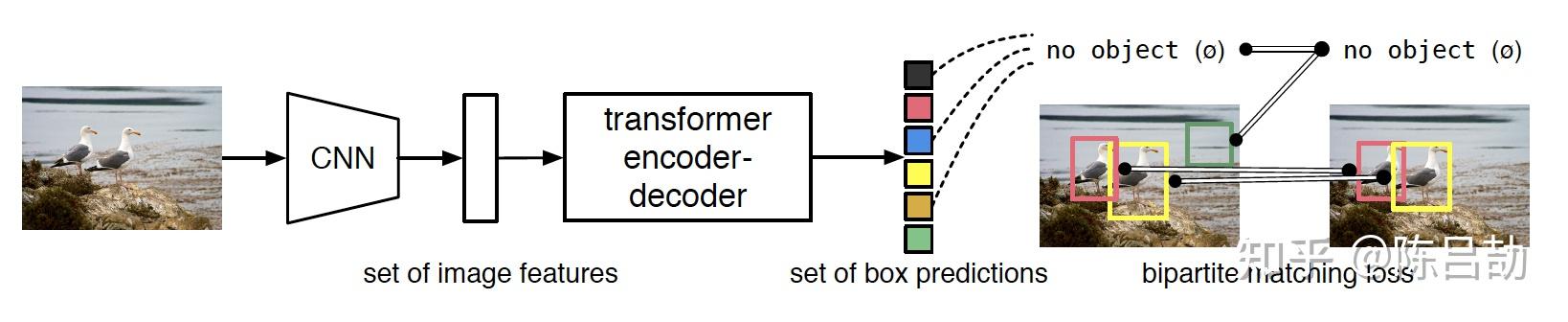 Visual Transformer论文阅读快记 - 知乎